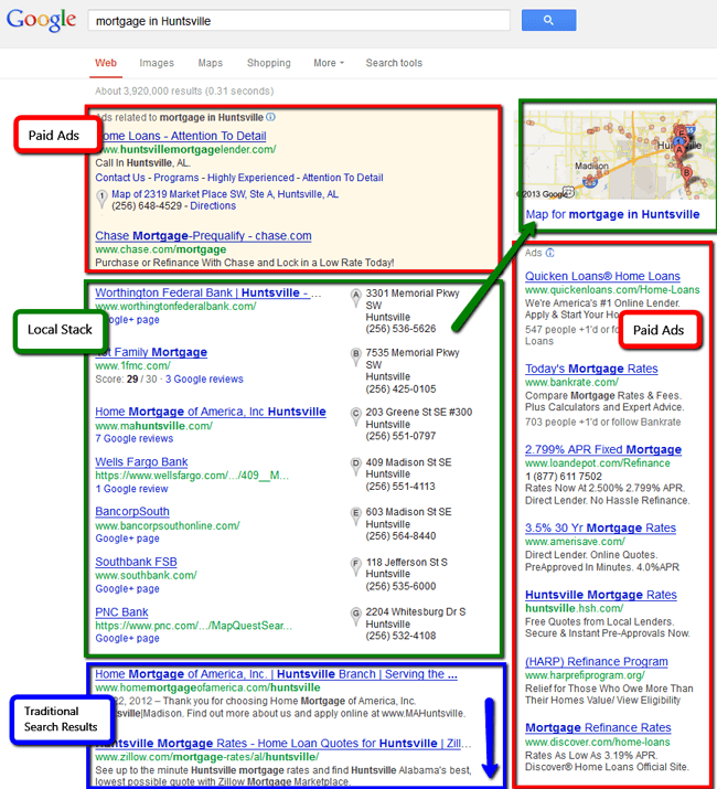 Where do you Stack up in local Results?